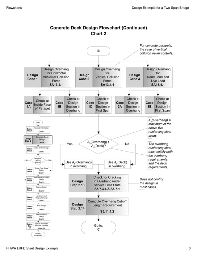 LRFD Design Example -Steel Girder Bridge (US Unit).pdf