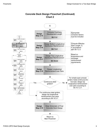 LRFD Design Example -Steel Girder Bridge (US Unit).pdf
