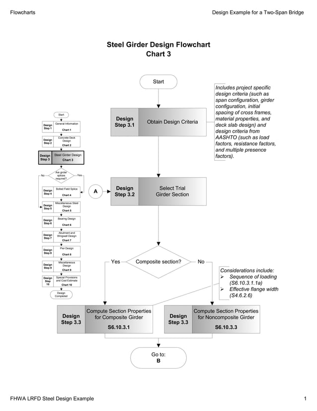 LRFD Design Example -Steel Girder Bridge (US Unit).pdf
