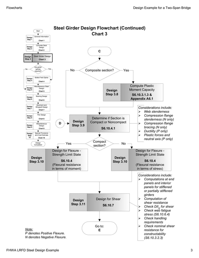 LRFD Design Example -Steel Girder Bridge (US Unit).pdf | Civil ...