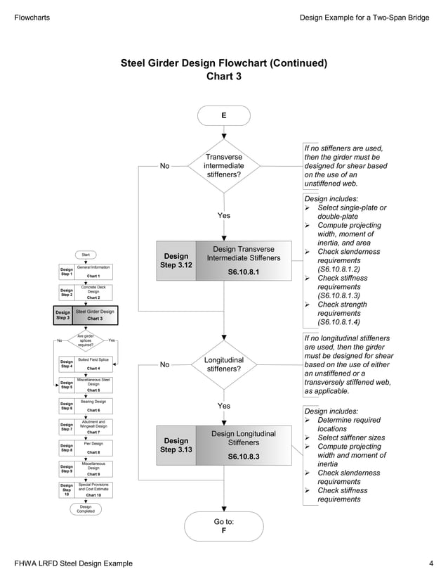 LRFD Design Example -Steel Girder Bridge (US Unit).pdf | Civil ...