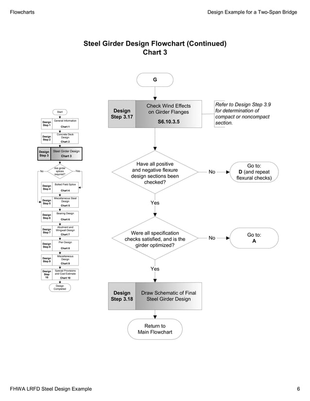 LRFD Design Example -Steel Girder Bridge (US Unit).pdf | Civil ...
