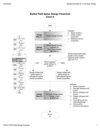 LRFD Design Example -Steel Girder Bridge (US Unit).pdf