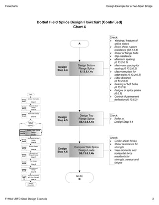 LRFD Design Example -Steel Girder Bridge (US Unit).pdf