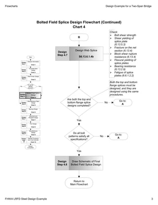 LRFD Design Example -Steel Girder Bridge (US Unit).pdf