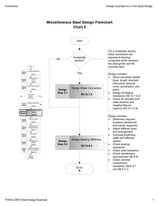 LRFD Design Example -Steel Girder Bridge (US Unit).pdf