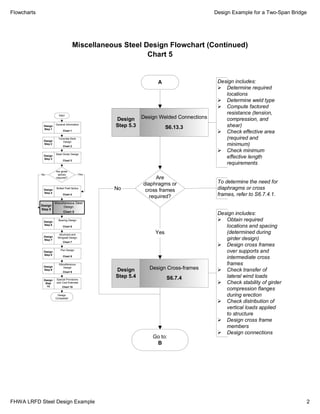LRFD Design Example -Steel Girder Bridge (US Unit).pdf