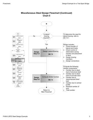 LRFD Design Example -Steel Girder Bridge (US Unit).pdf