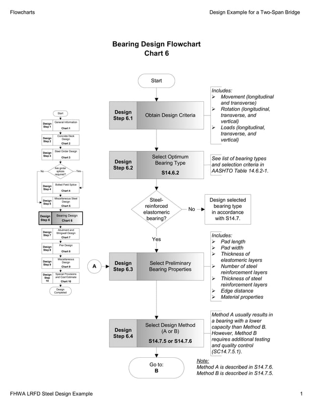 LRFD Design Example -Steel Girder Bridge (US Unit).pdf | Civil ...