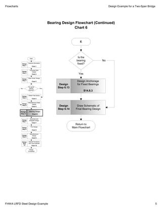 LRFD Design Example -Steel Girder Bridge (US Unit).pdf