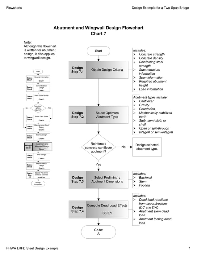 LRFD Design Example -Steel Girder Bridge (US Unit).pdf