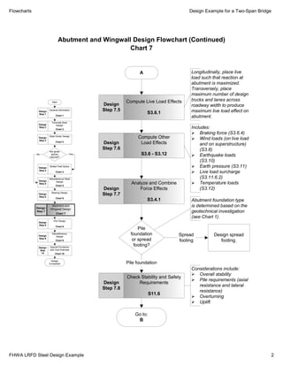 LRFD Design Example -Steel Girder Bridge (US Unit).pdf