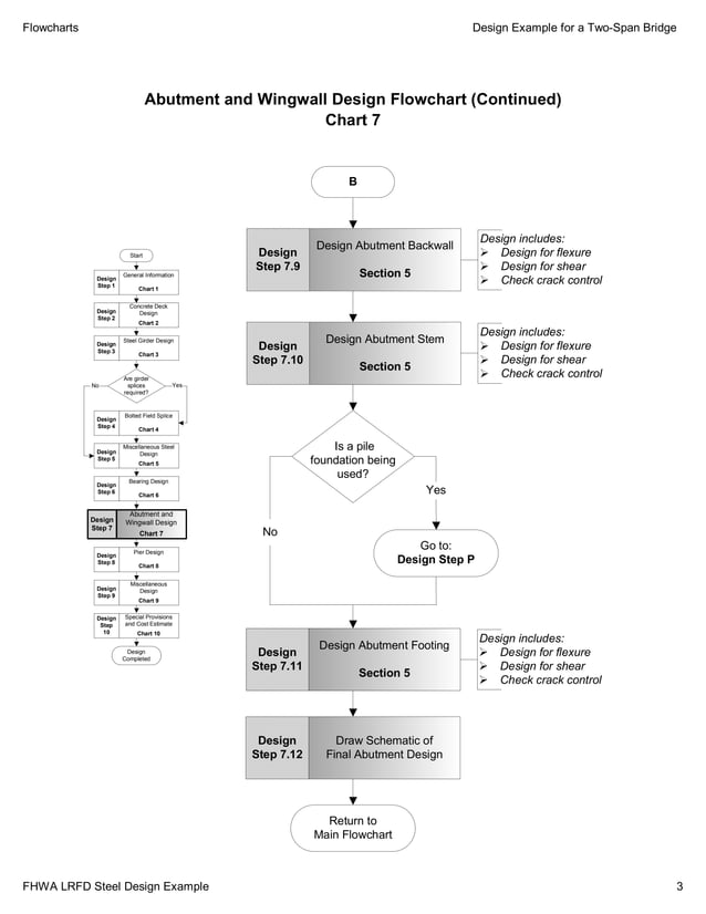LRFD Design Example -Steel Girder Bridge (US Unit).pdf | Civil ...