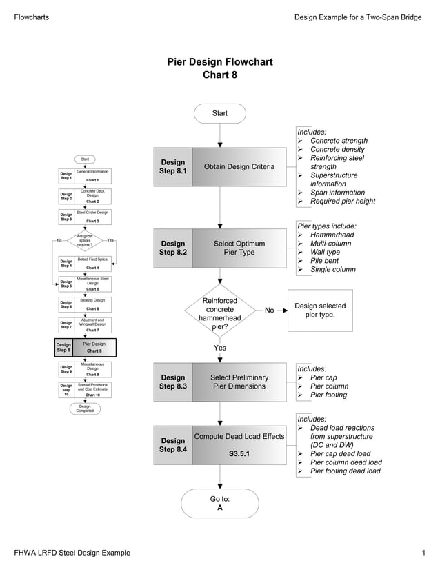 LRFD Design Example -Steel Girder Bridge (US Unit).pdf | Civil ...