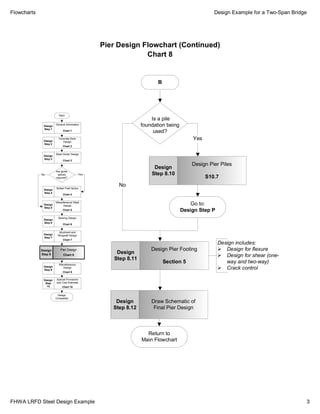 LRFD Design Example -Steel Girder Bridge (US Unit).pdf