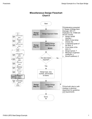 LRFD Design Example -Steel Girder Bridge (US Unit).pdf
