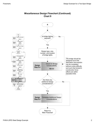 LRFD Design Example -Steel Girder Bridge (US Unit).pdf