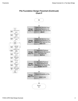 LRFD Design Example -Steel Girder Bridge (US Unit).pdf