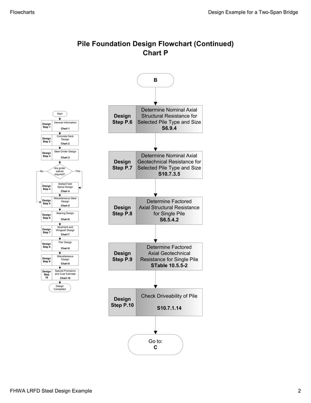 LRFD Design Example -Steel Girder Bridge (US Unit).pdf