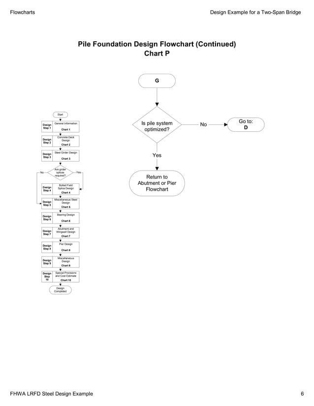 LRFD Design Example -Steel Girder Bridge (US Unit).pdf | Civil ...
