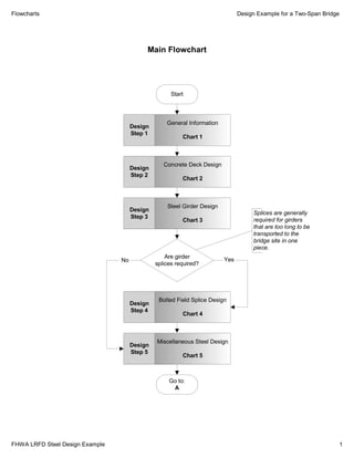LRFD Design Example -Steel Girder Bridge (US Unit).pdf