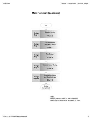 LRFD Design Example -Steel Girder Bridge (US Unit).pdf