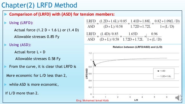 LRFD Load combination ECP-201_ Ch.2 _Lecture 3.pdf