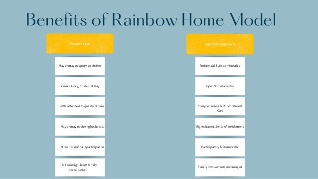 Loreto Rainbow Homes Foundation- What we do? | PDF
