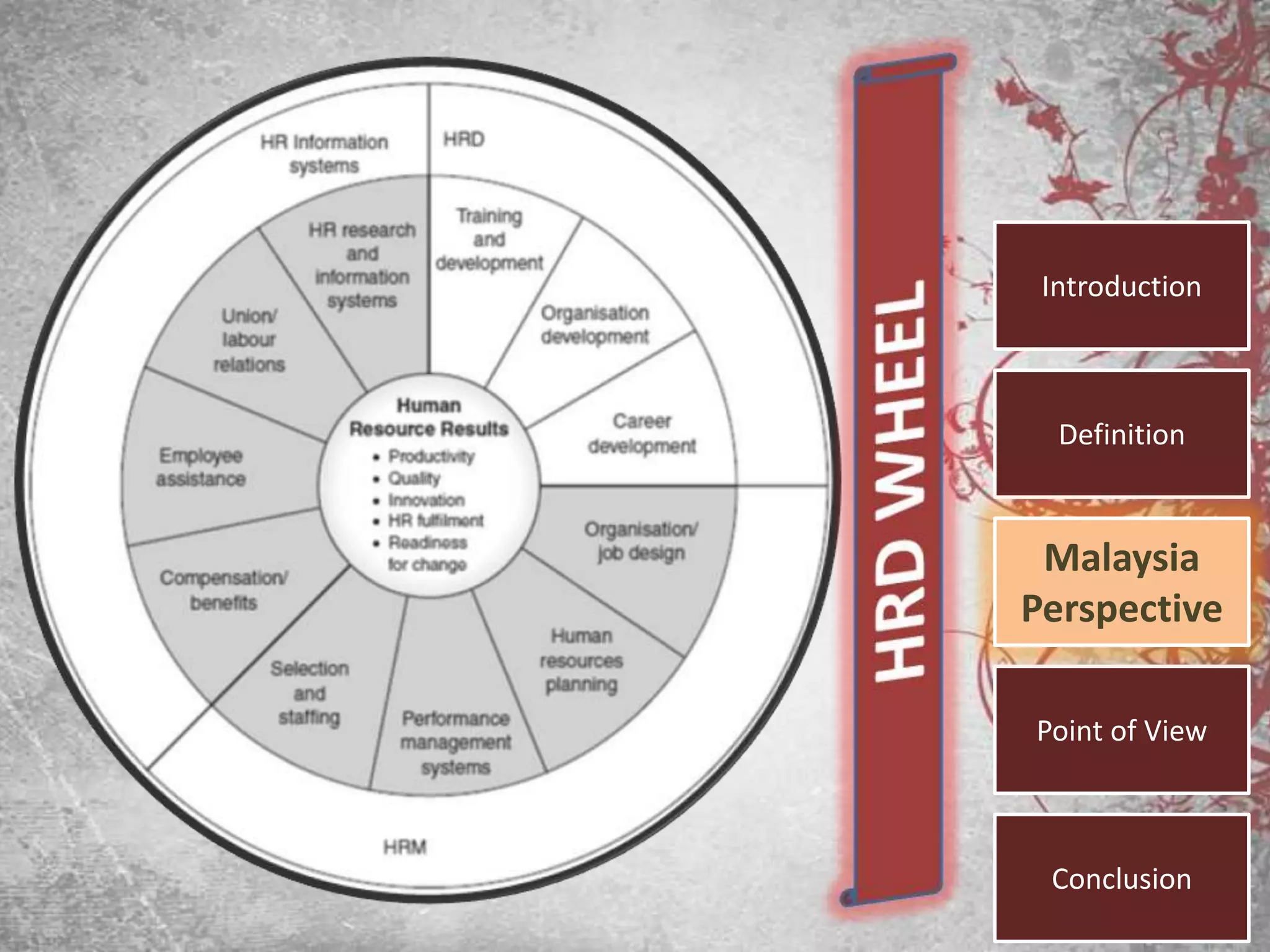 HRD in Malaysian Perspective | PPTX
