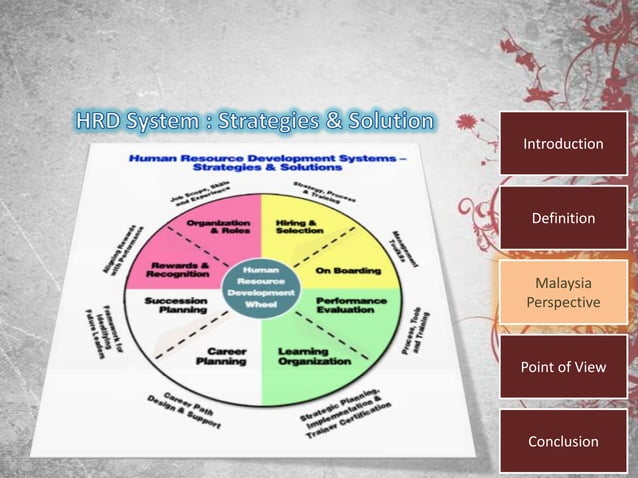 HRD in Malaysian Perspective | PPTX | Human Resources | Business