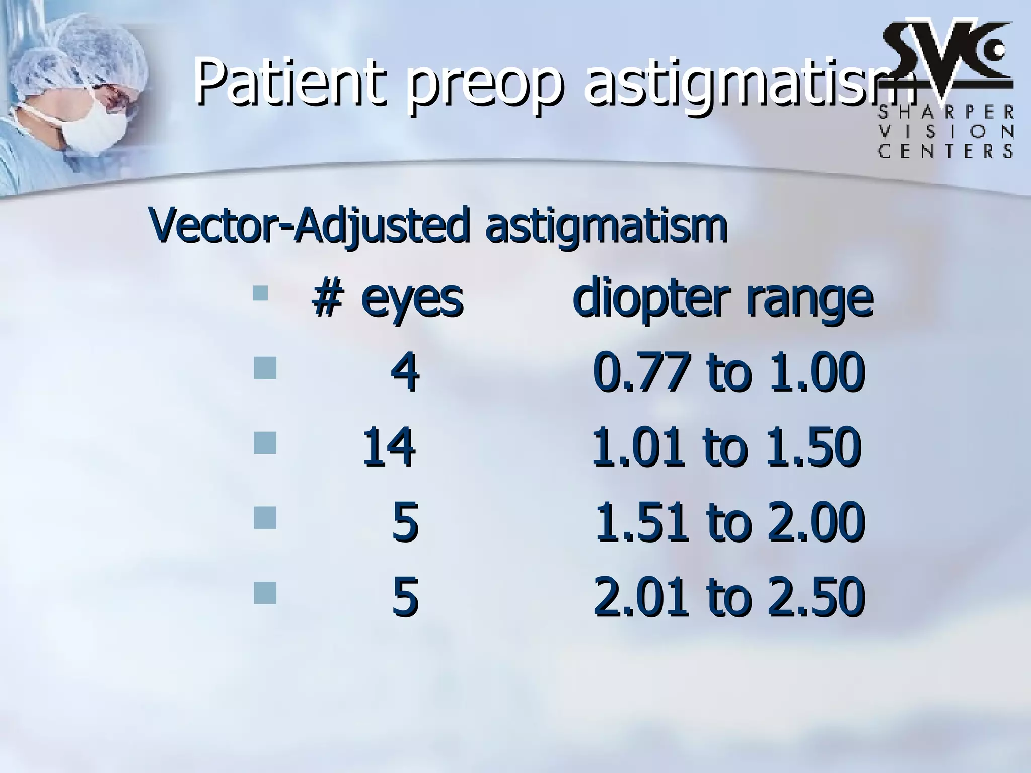Vector-Adjusted NAPA Limbal Relaxing Incisions at the Time of Cataract ...