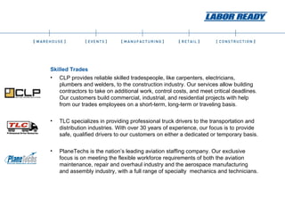 Lr Intro Presentation 09 3.09 | Business | Business and Finance