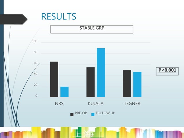 Lateral release for anterior knee pain | PPTX | Physical Therapy | Wellness