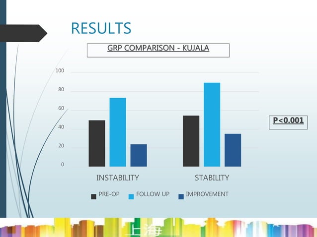 Lateral release for anterior knee pain | PPTX | Physical Therapy | Wellness