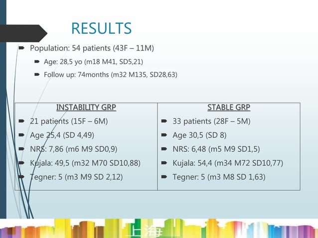 Lateral release for anterior knee pain | PPTX | Physical Therapy | Wellness