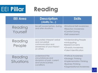 The Leadership Athlete: Leveraging Emotional Intelligence to Win in ...