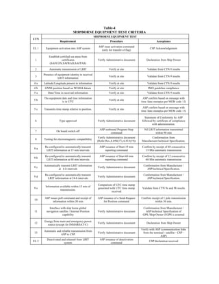 LRIT(Long Range Identification and Tracking)- shipstechnic edition no ...
