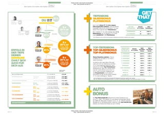 LR Karriereplan Schweiz | PDF