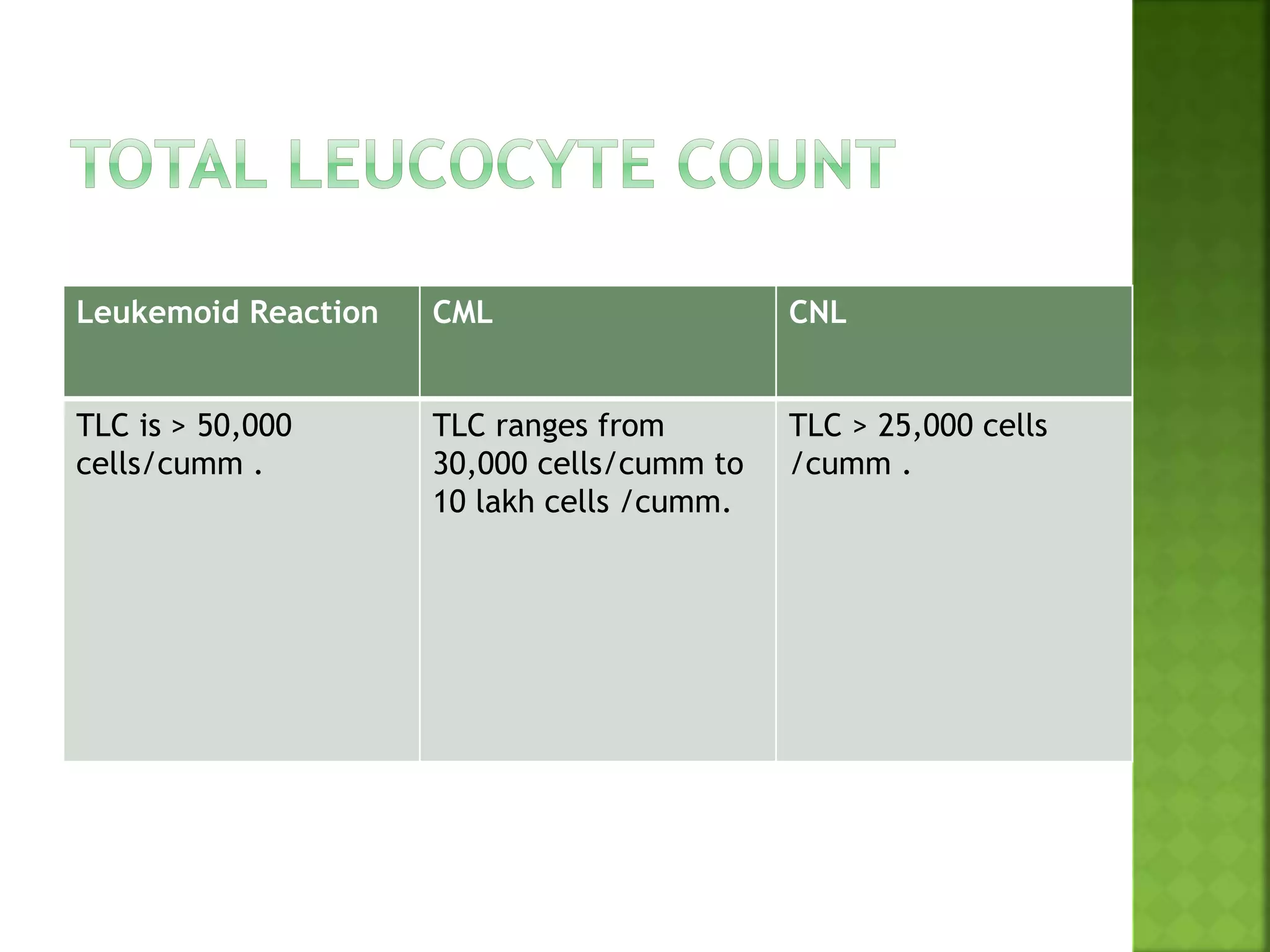 leukemoid reaction and leukemia | PPTX