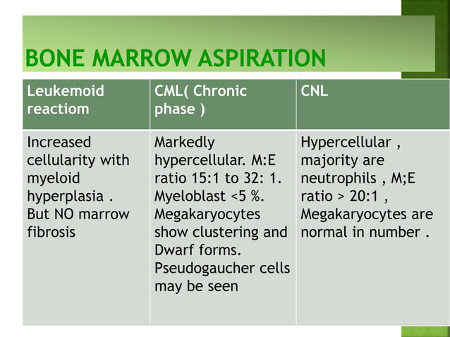 leukemoid reaction and leukemia | PPTX