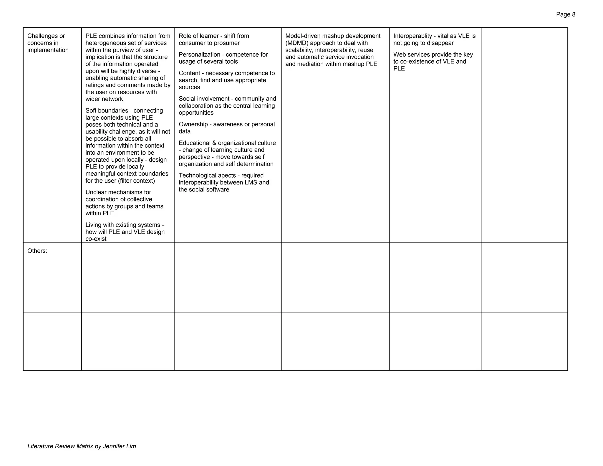 Synthesis Matrix for Literature Review | PDF