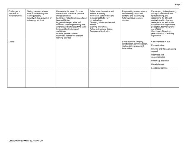 Synthesis Matrix for Literature Review | PDF | Workshops and Classes | Hobbies & Interests