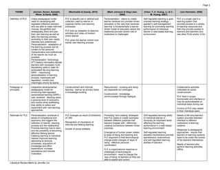 Synthesis Matrix for Literature Review | PDF