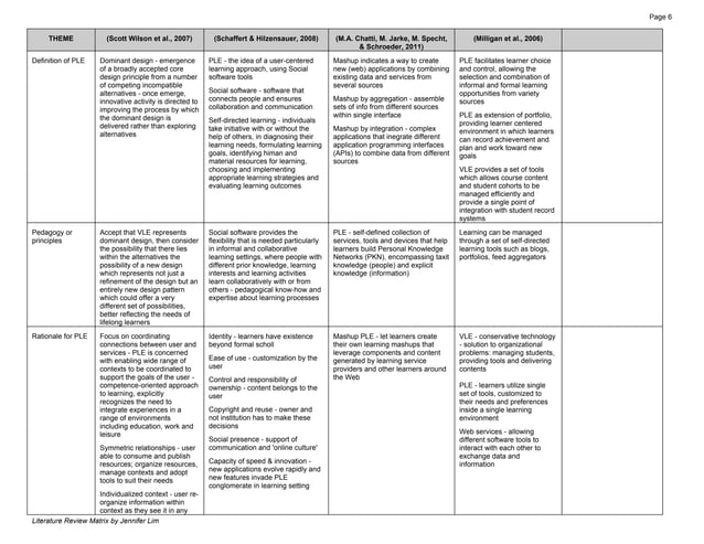 Synthesis Matrix for Literature Review | PDF | Workshops and Classes ...