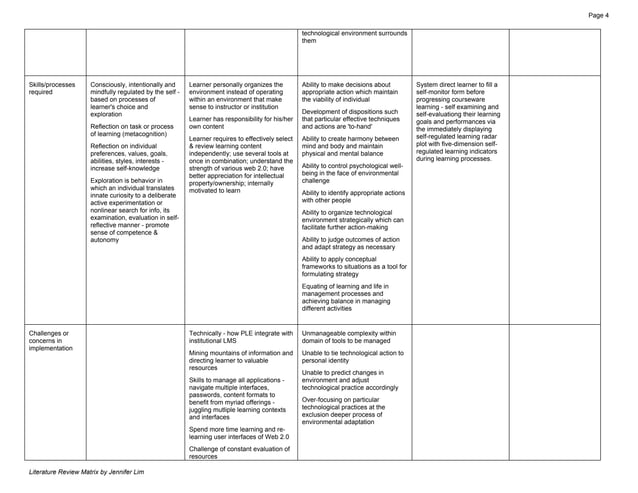 Synthesis Matrix for Literature Review