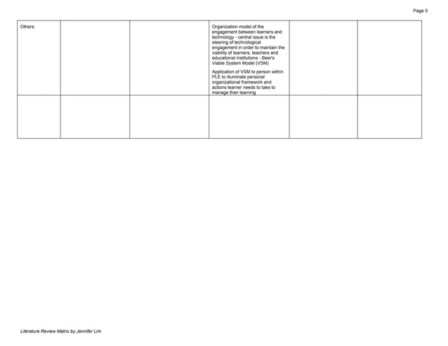 Synthesis Matrix for Literature Review