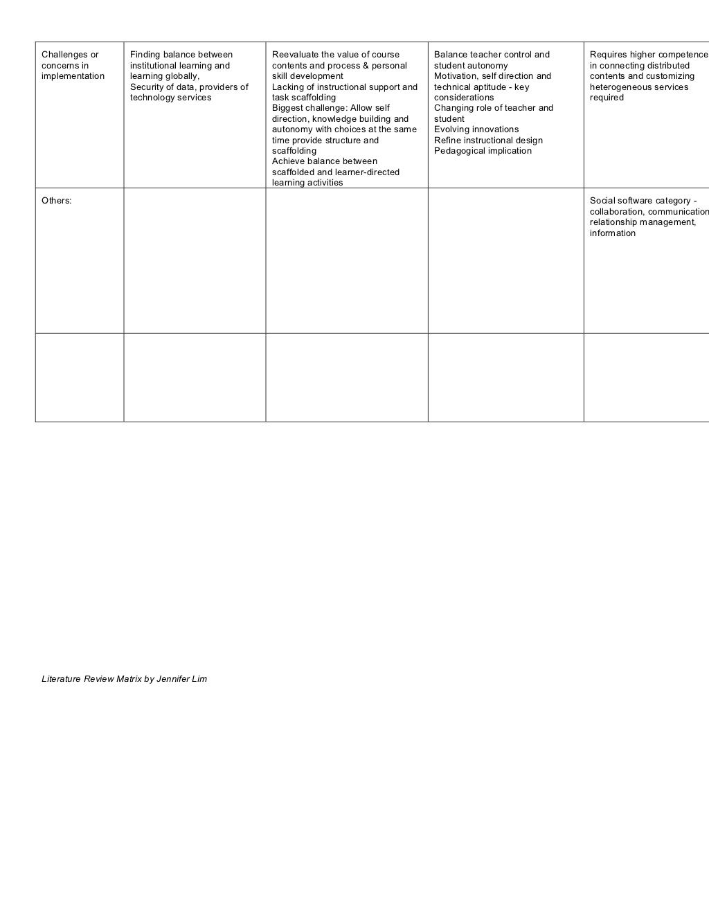 Synthesis Matrix for Literature Review