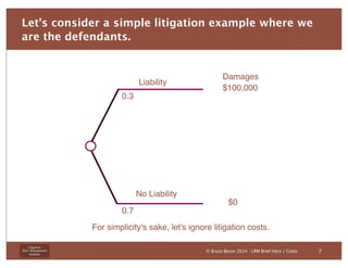 Improving Litigation Decision-Making & Managing Litigation Costs by ...