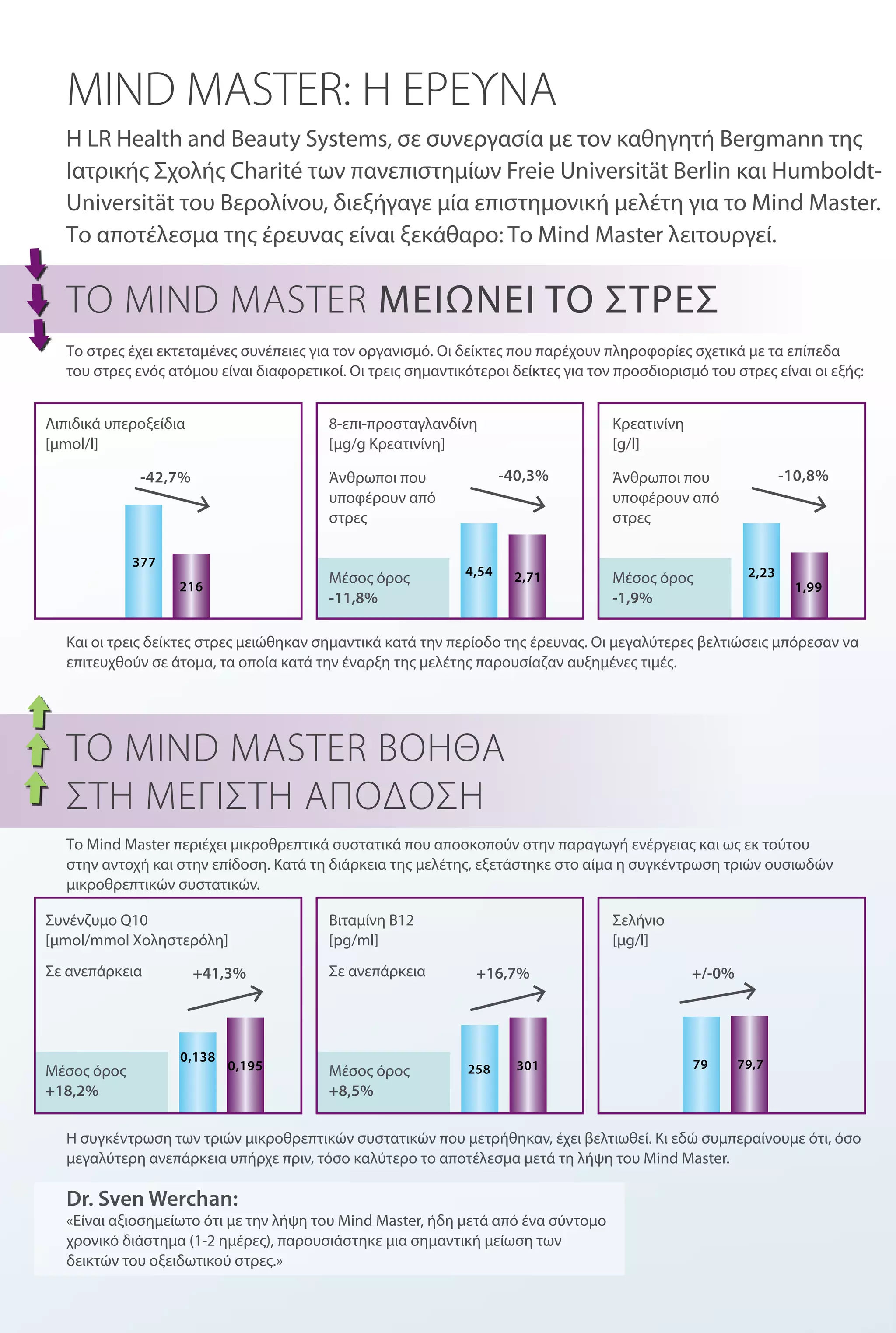 Mind Master Red Formula 2014 | PDF