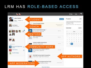 LRM Product Overview | PPT